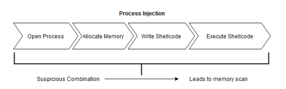 Blog Process Injection - r-tec Cyber Security