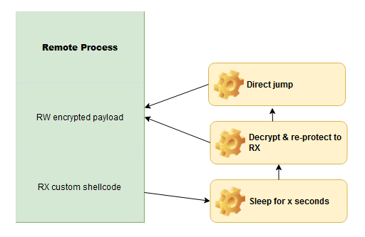 Blog Process Injection - r-tec Cyber Security